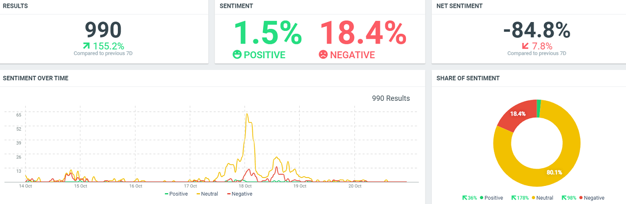 Brand Monitoring Tool: What It Is And How It Helps You