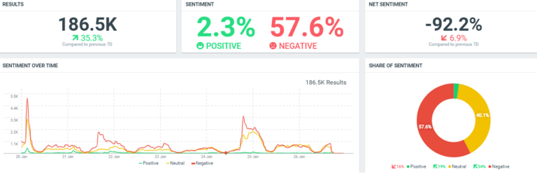 Dina Boluarte: Her Online Reputation In The Crisis In Peru