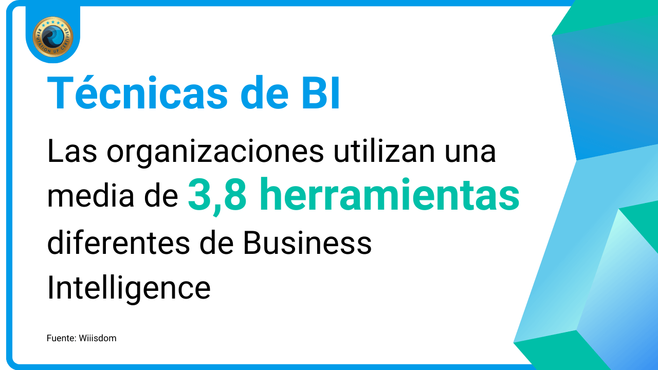 Business Intelligence: Herramientas, Técnicas Y Beneficios
