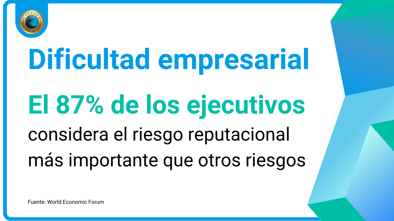Daño Reputacional: Qué Es, Cómo Sucede Y Cómo Prevenirlo