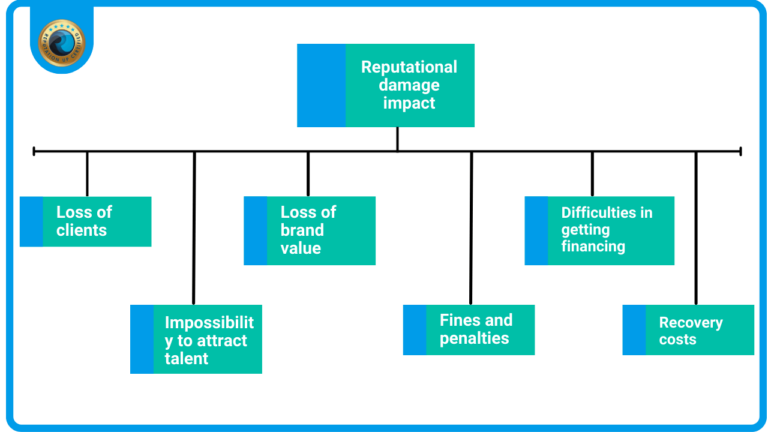 Reputational Damage: What It Is and How to Prevent It