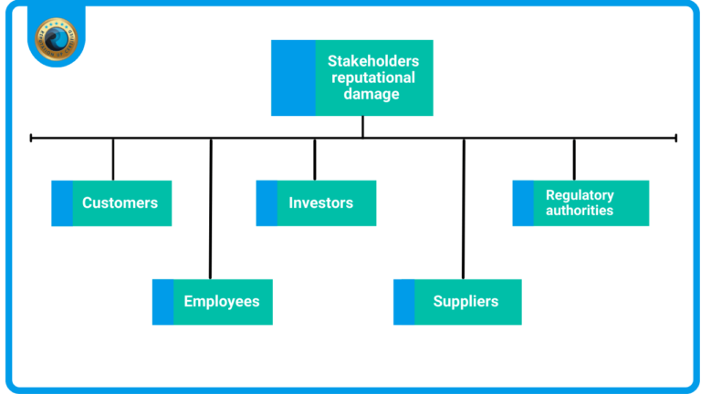 Reputational Damage: What It Is and How to Prevent It