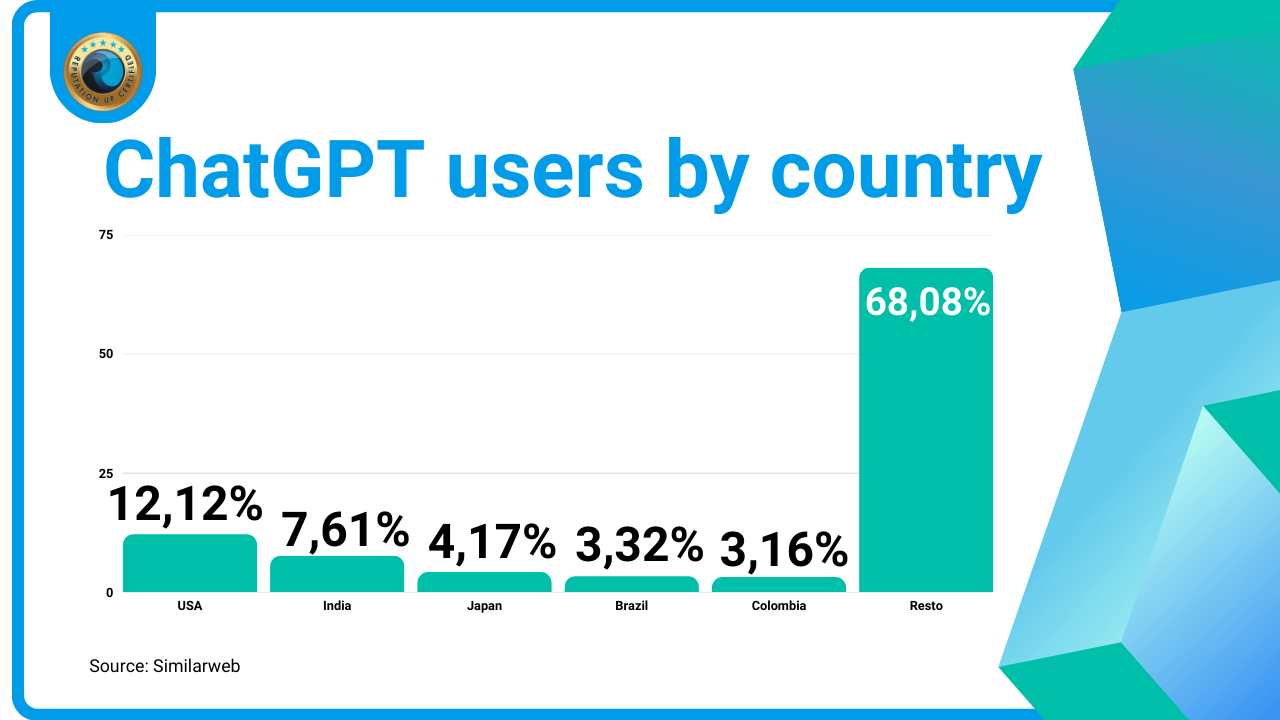 ChatGPT Reputation Management: Improve your Brand