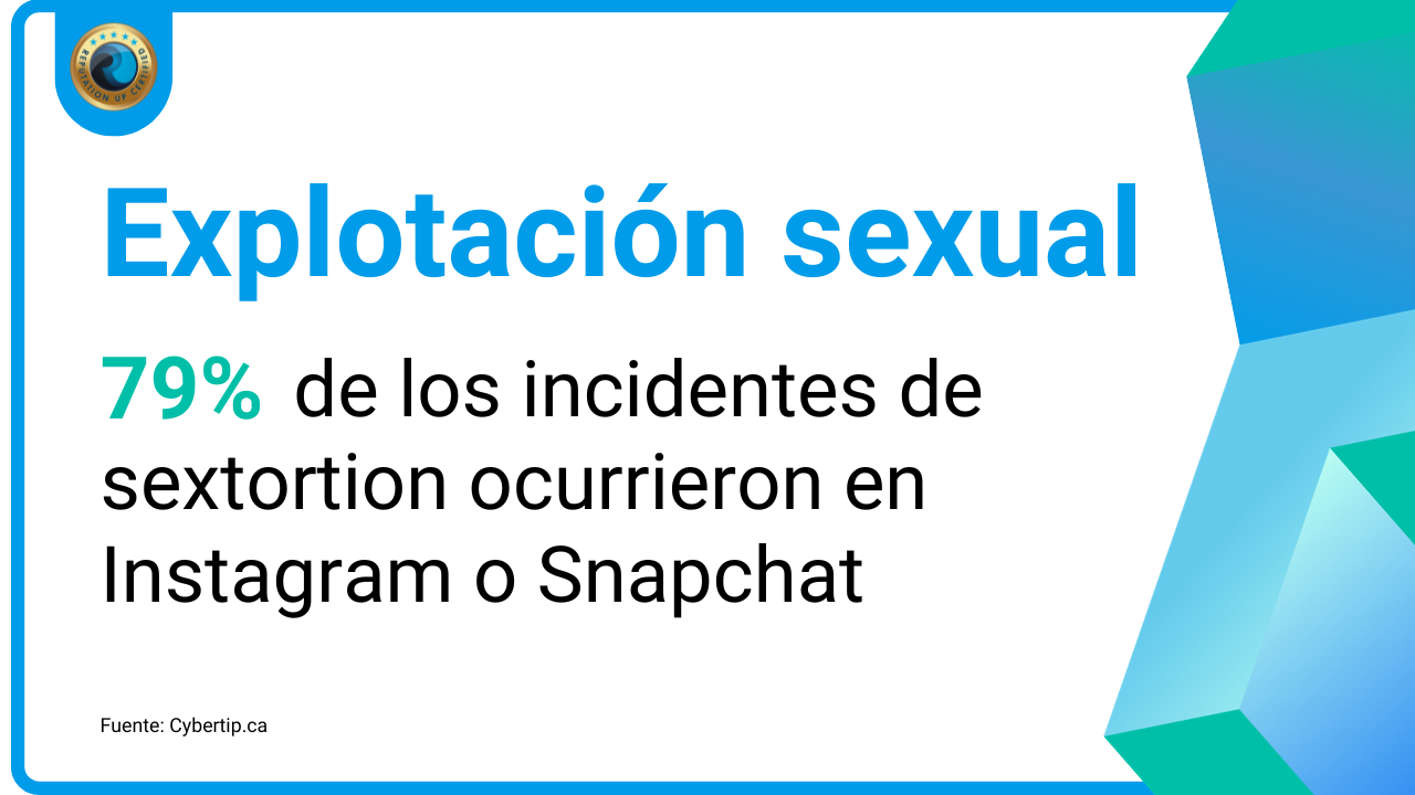 Sextortion: Cómo Protegerse Y Recursos Para Las Víctimas