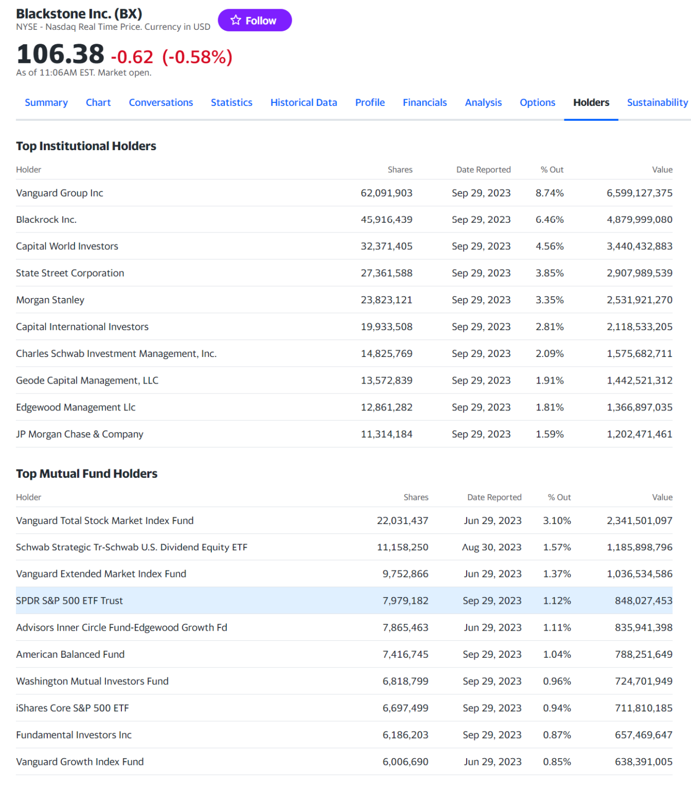 World Check: What Is And How To Remove Your Data