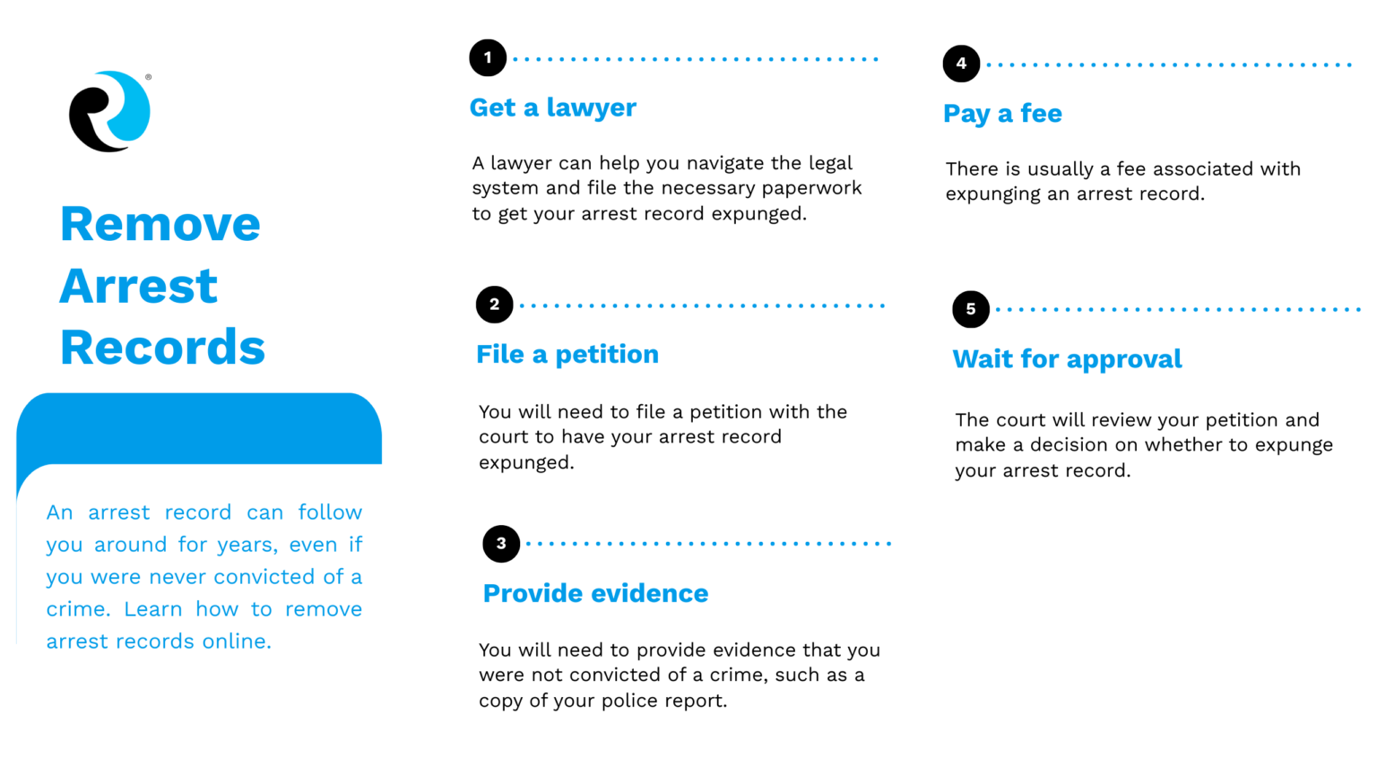 Clear Your Name: Tips To Remove Arrest Records Online [2024]
