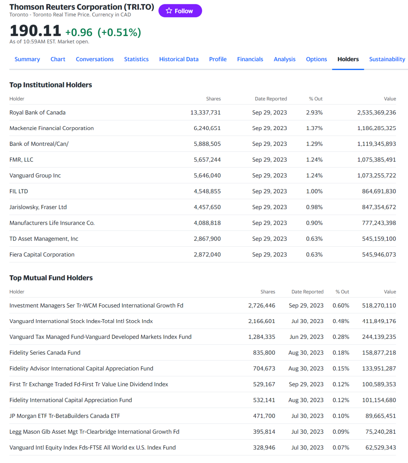 World Check: What Is And How To Remove Your Data