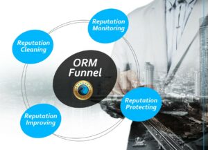 Advanced Online Reputation Management: Analysis, Tools, Strategies