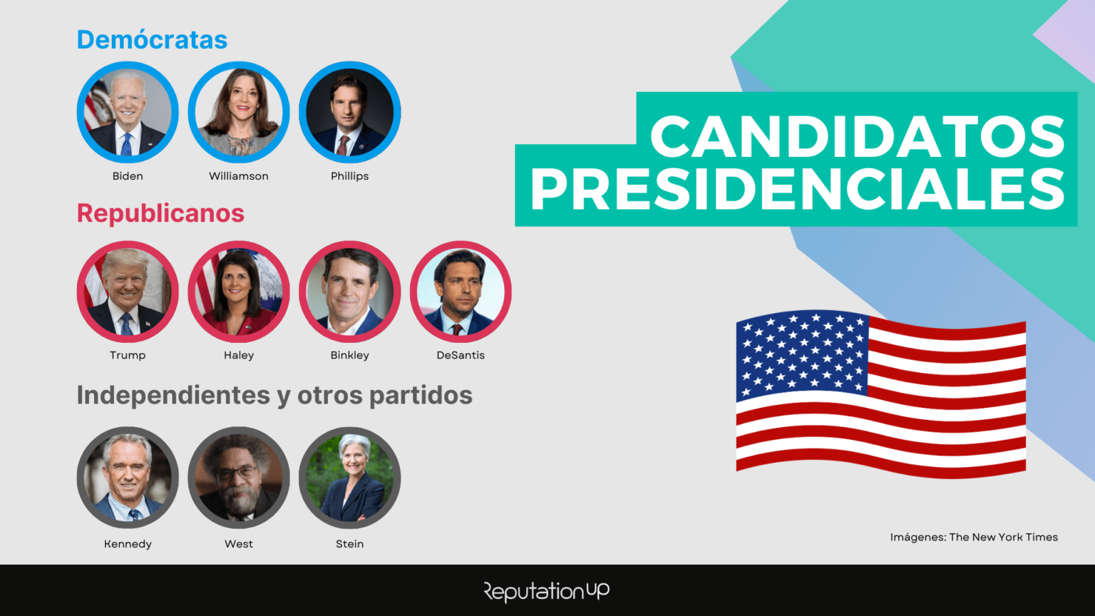 Elecciones Presidenciales EE. UU. 2024: Candidatos y Desafíos